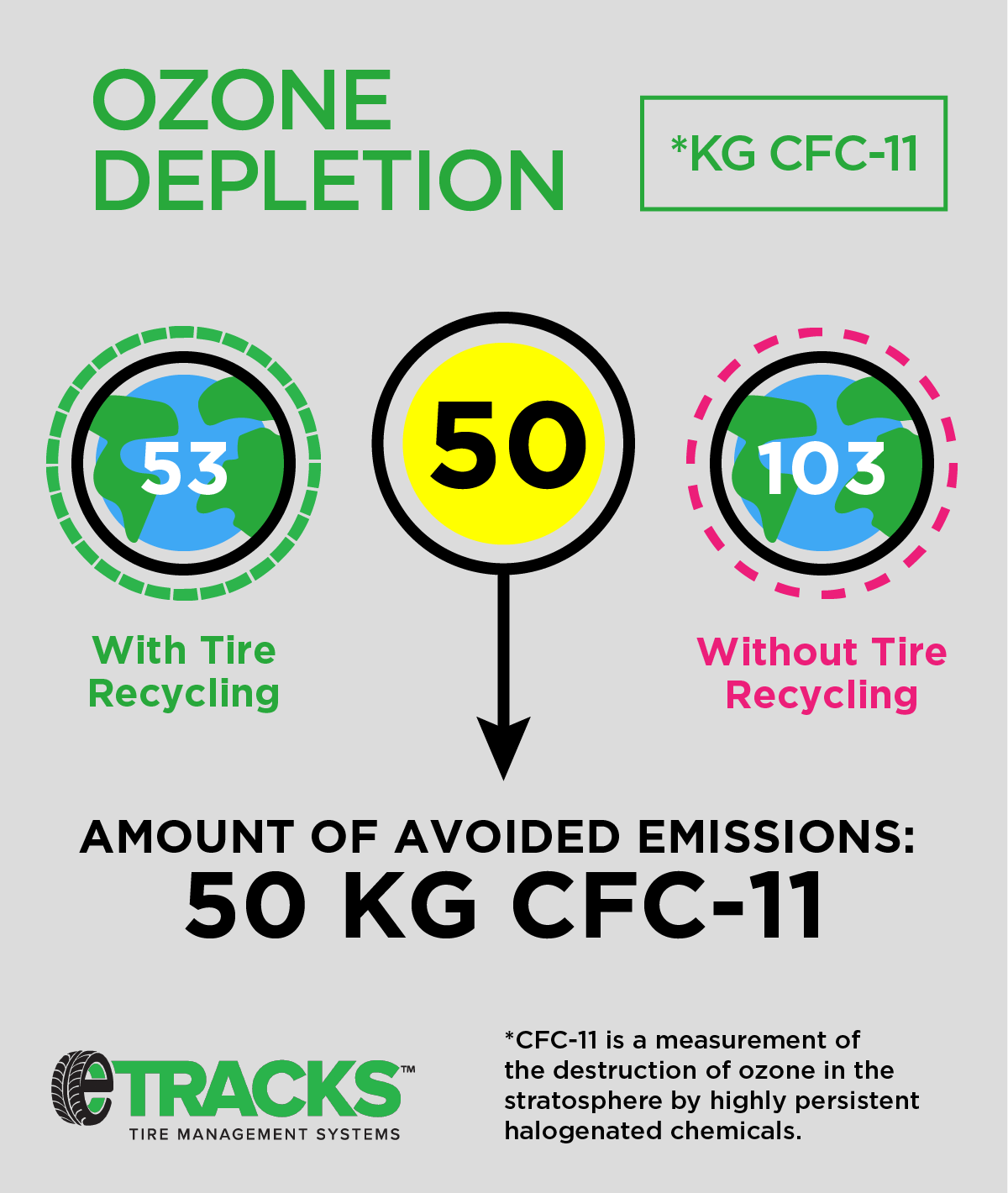 Tire Recycling Helps Avoid Harmful Emissions - eTracks Tire Management ...